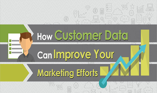 How Customer Data Can Improve Your Marketing Efforts #infographic ...