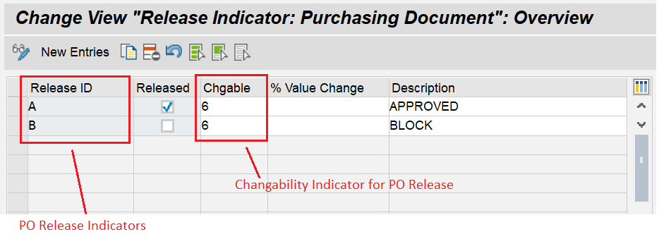 Setting up a Release Strategy for PO : Part 1 (Concepts & Best ...