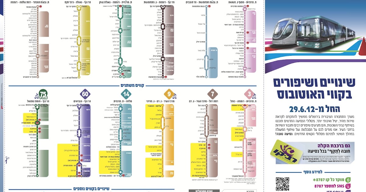 The Jerusalem Guide: Bus Line Changes