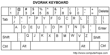 Jenis Jenis Keyboard Komputer