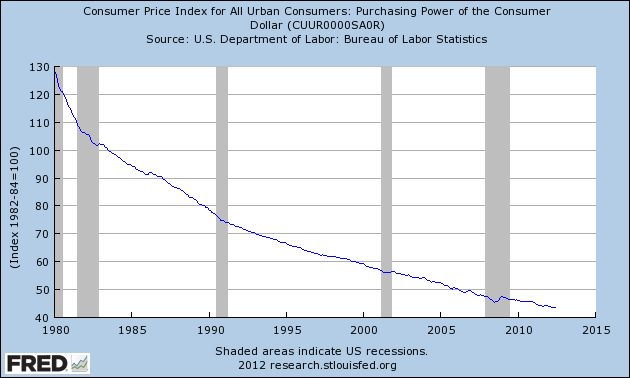 Econowaugh AP: Monetary Policy Cheat Sheet