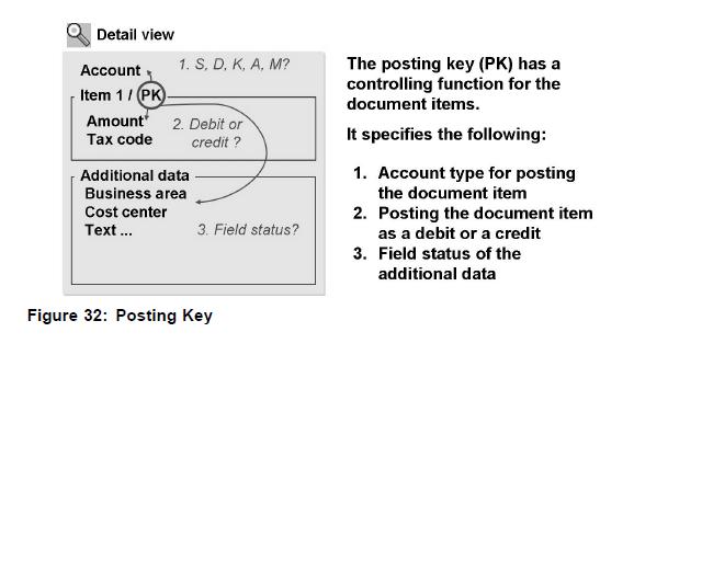 Study Journals of TYRuan: posting key