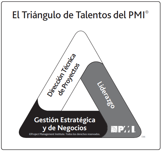 Cambios PMBOK 6 Edición