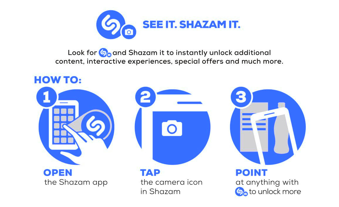 Instructions for use: All About Shazam