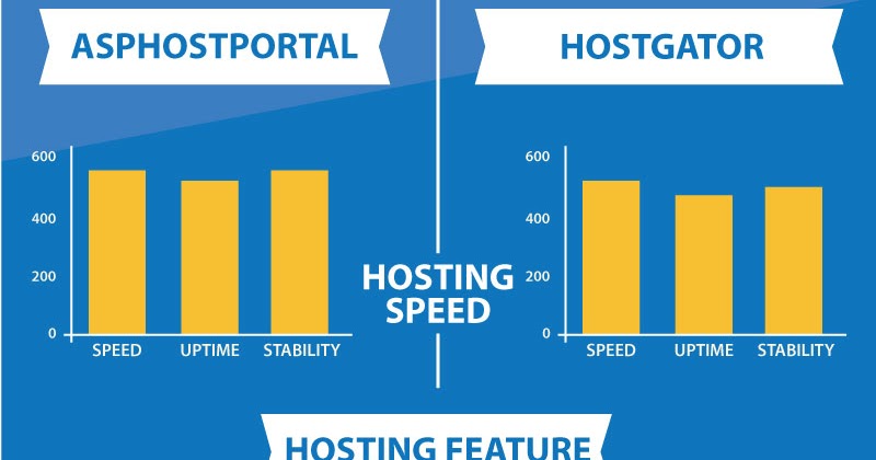 ASP.NET Core 1.0 Hosting Comparison | ASPHostPortal Vs HostGator | Explained With Infographic ...