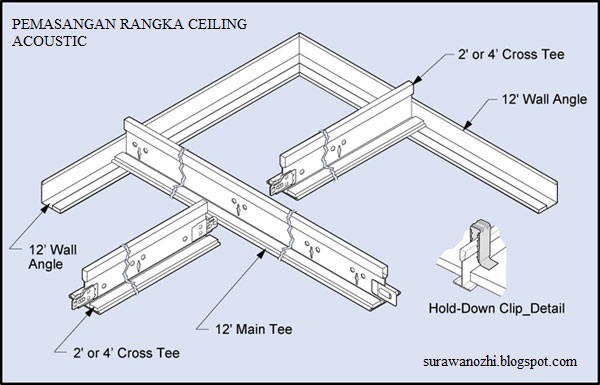 Konsep 22+ Gambar Plafond Akustik