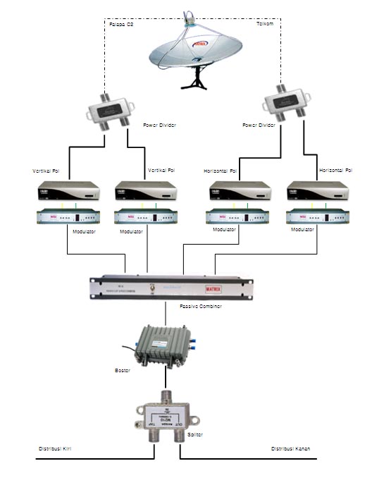 Sekilas HEADEND CATV Kabel | BJF Share