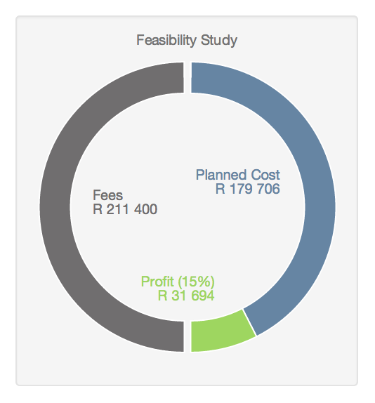 FRESH PROJECTS: Getting Started with Fresh Projects - Plans (3 of 5)