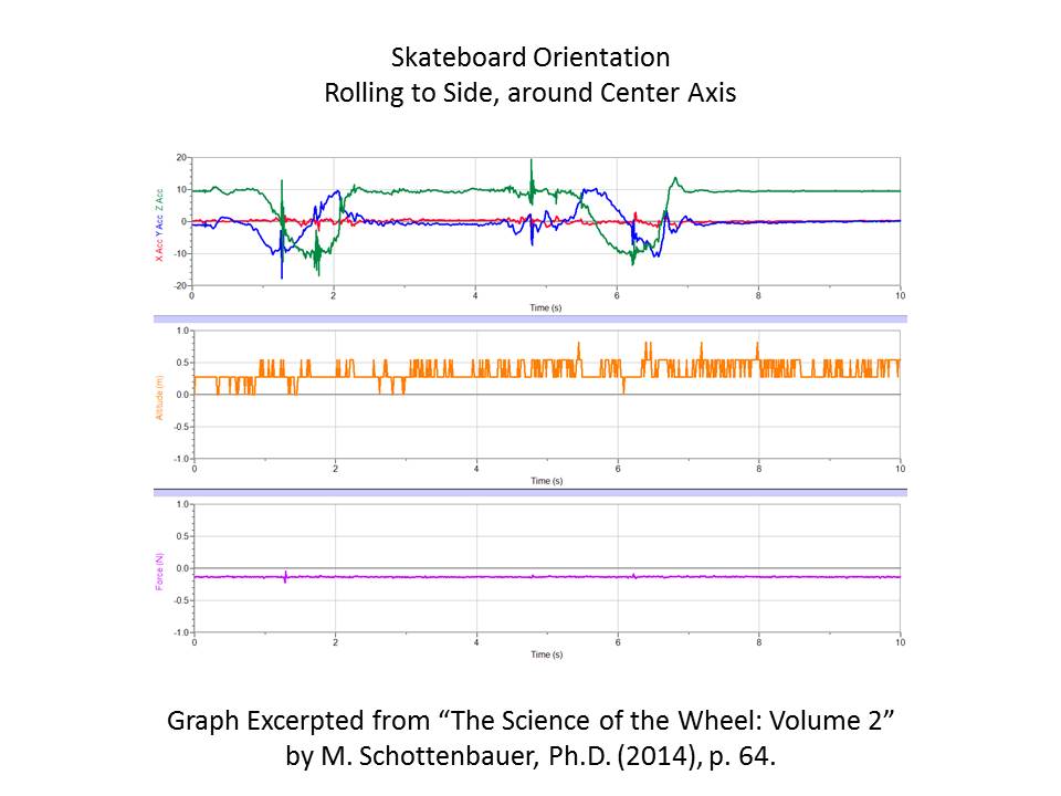 Snow Sport Science: Orientation of a Snowboard