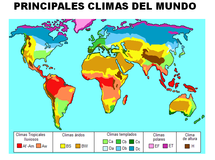 FUNDAMENTOS DE LA CIENCIA: CLIMAS DEL MUNDO Y DE MÉXICO