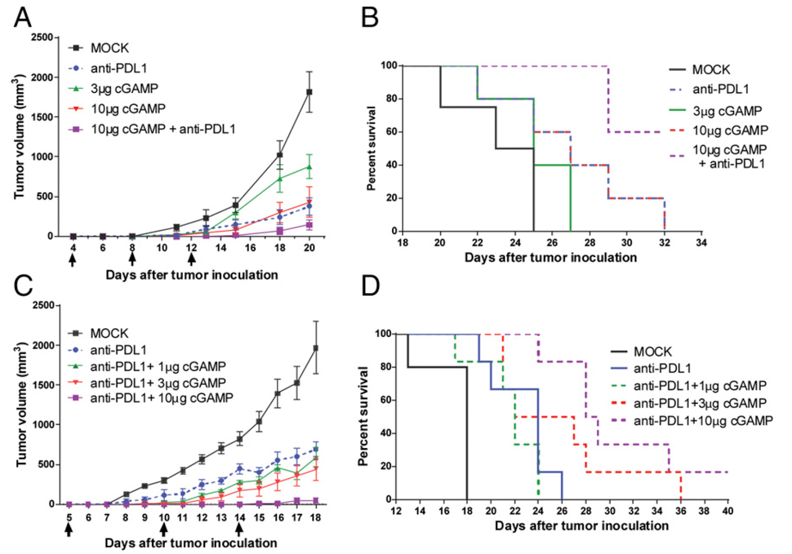 cGAS puts gas on anti-tumor effect of checkpoint inhibitor | NIHilist's ...