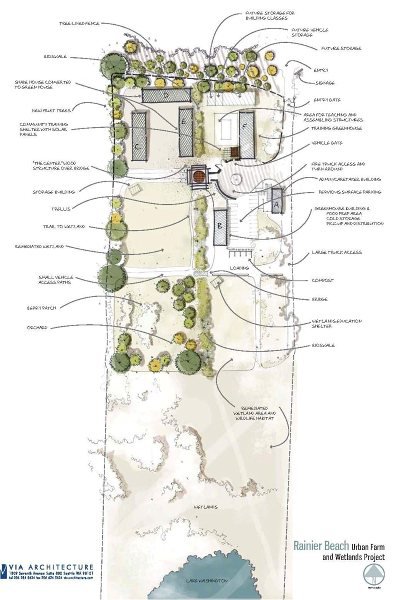 Rainier Beach Urban Farm: Community Design Process