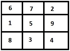how to write a taweez: The 4 steps of Maslas Taweez