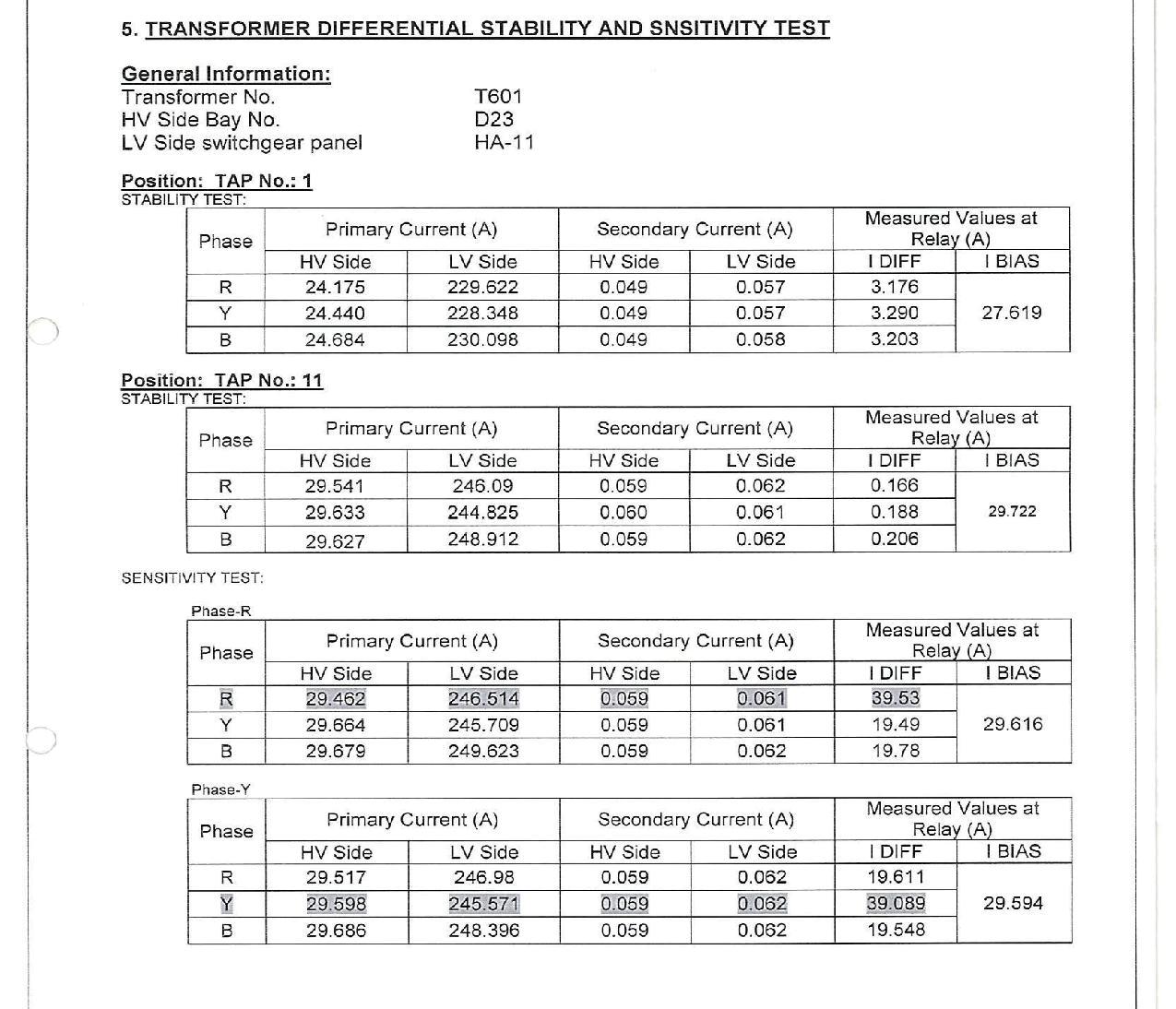 Substation Testing and Commissioning: TRANSFORMER & REACTOR STABILITY ...