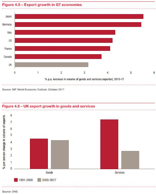 Finfacts Ireland: Brexit, the lost empire, and dodgy modern UK economy