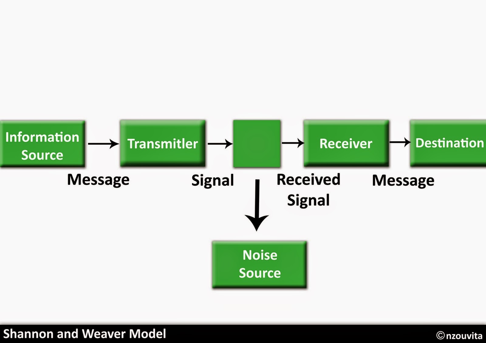 Komunikasi Di Dalam Keperawatan