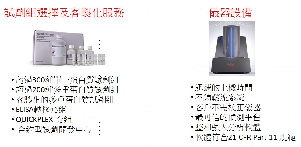 超靈敏電化學發光免疫分析技術 Electrochemiluminescence (ECL)
