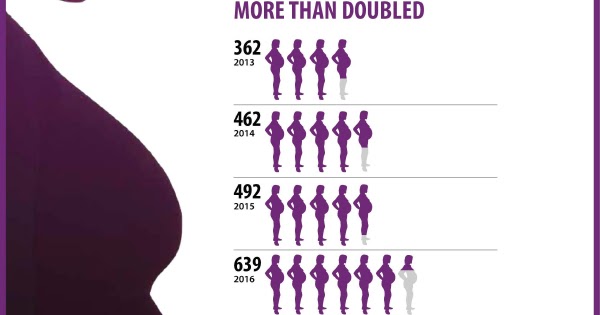 CDC: Syphilis in Newborns is on the Rise