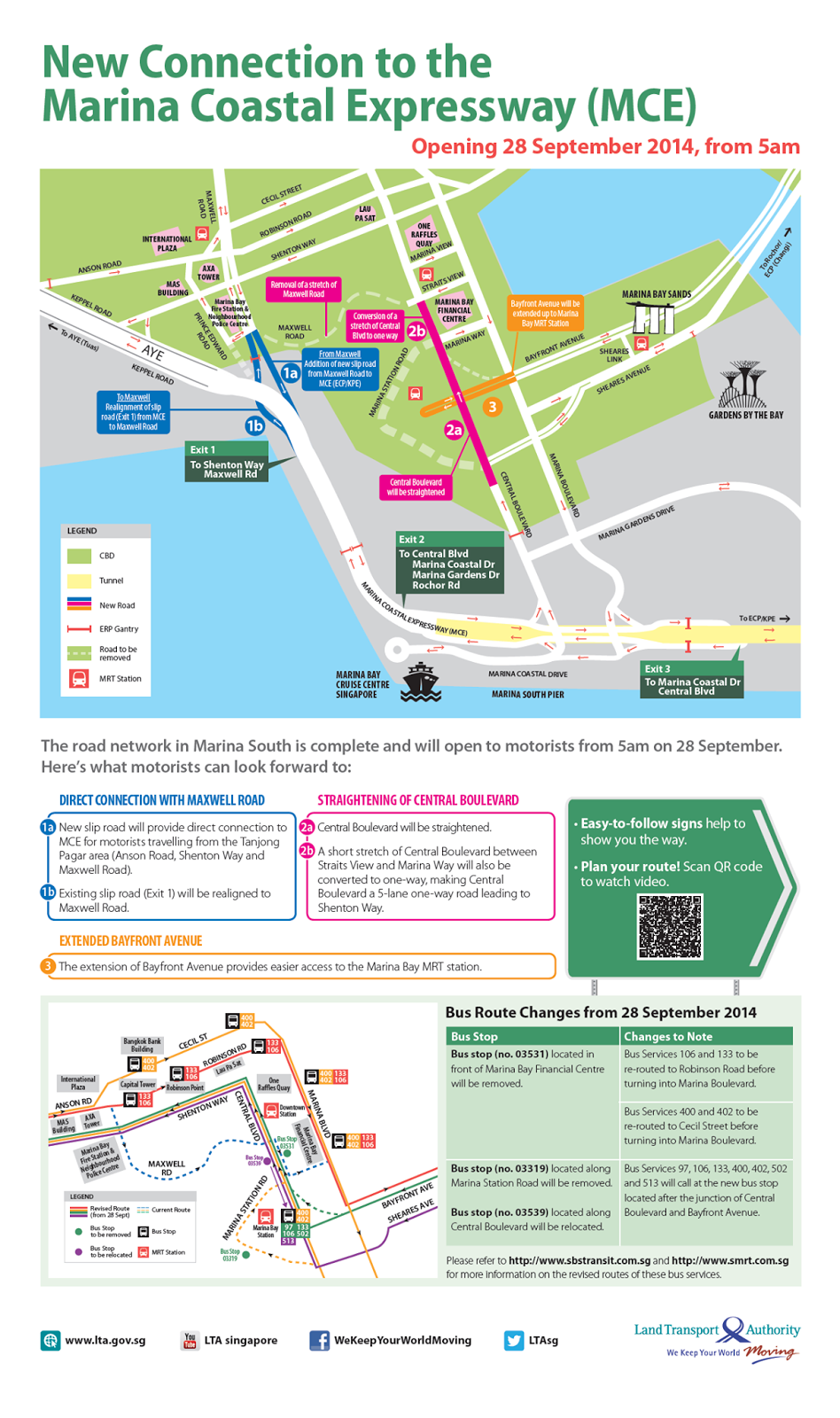 If Only Singaporeans Stopped to Think: New roads connecting MCE to city ...