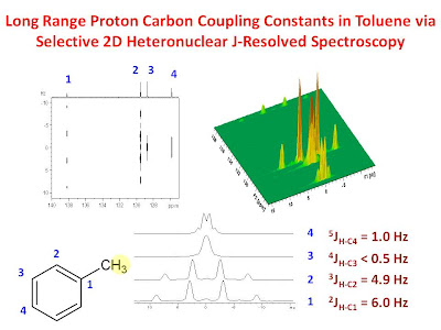 University of Ottawa NMR Facility Blog: Measurement of Long Range C H Coupling Constants
