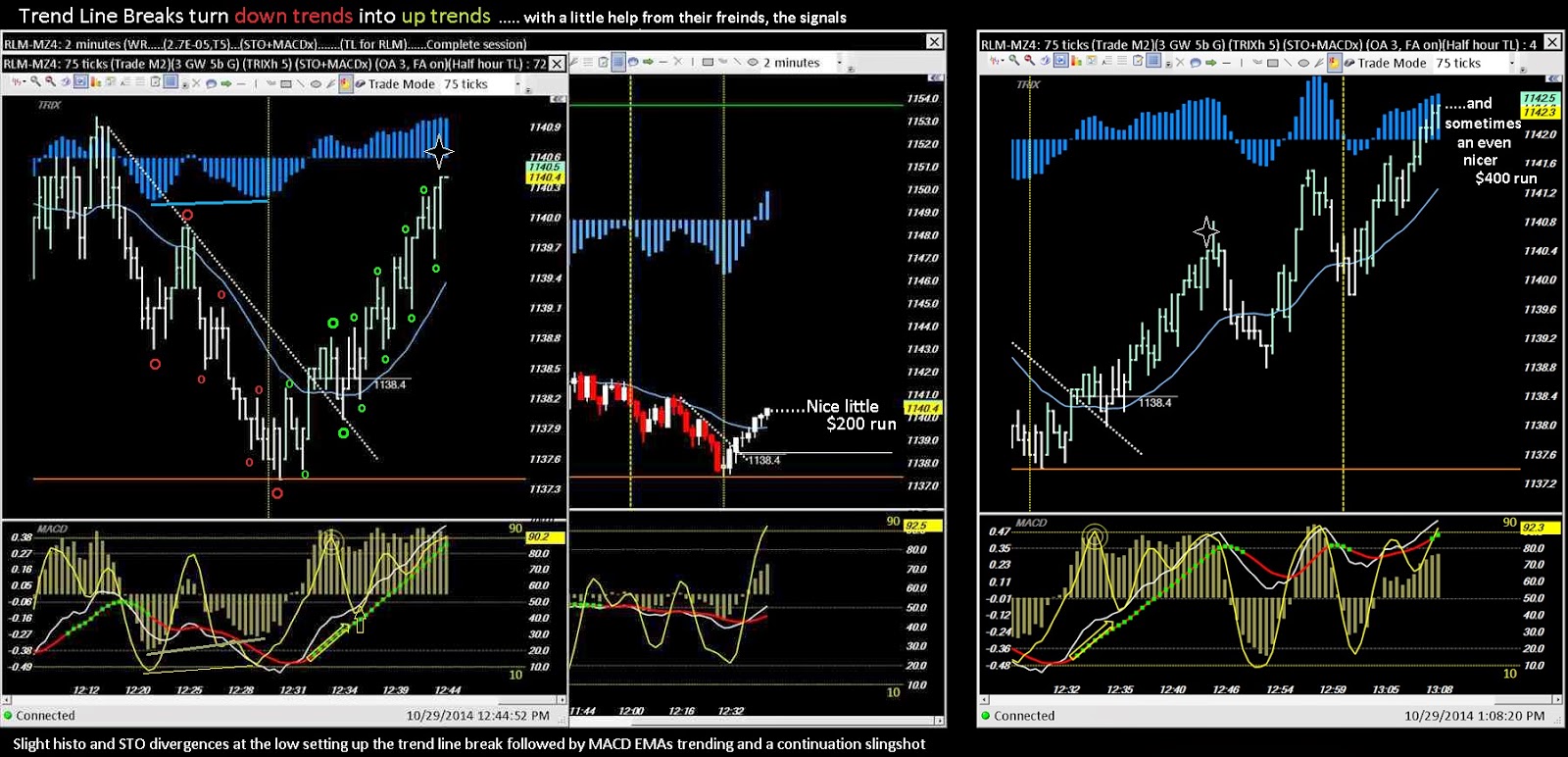 Sharpshorts Day Trading : 3......TREND LINES and TL BREAKS