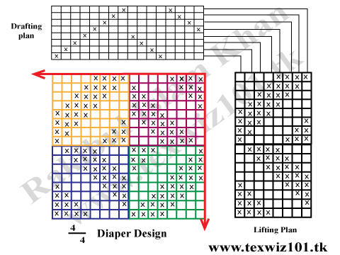 TEX-WIZ 101: Diamond and Diaper Weave