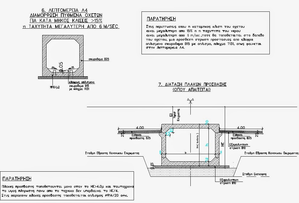ΤΕΧΝΙΚΑ ΕΡΓΑ ΟΔΟΠΟΙΪΑΣ: ΠΛΑΚΟΣΚΕΠΕΙΣ ΚΙΒΩΤΟΕΙΔΕΙΣ ΟΧΕΤΟΙ