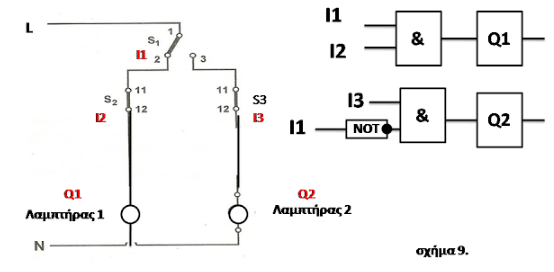 mixanikos 365 blog για μηχανολόγο ηλεκτρολόγο: PLC