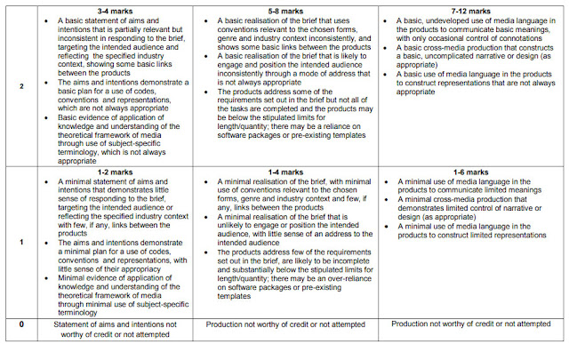 A level Media Studies 2017-19 CHCHS (Eduqas) : November 2018
