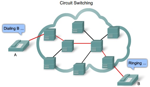 ICTechNotes: Introduction to WANs