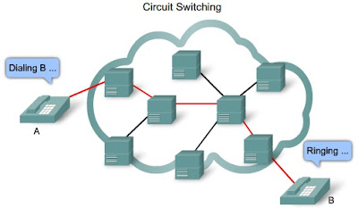 ICTechNotes: Introduction to WANs