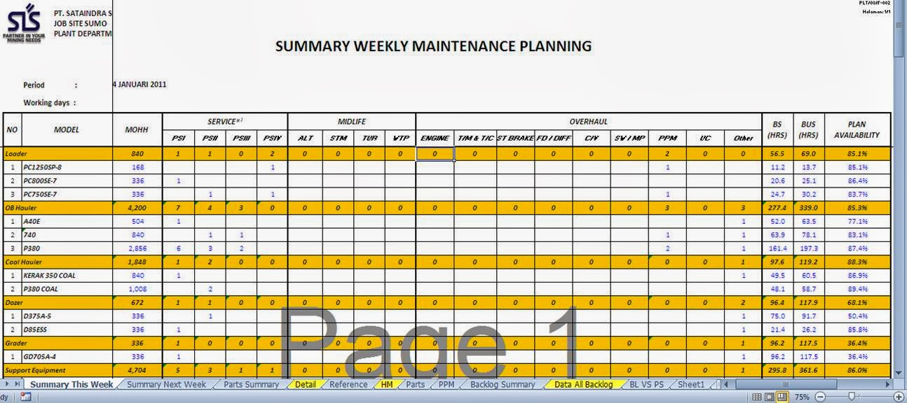 Perencanaan Perawatan Alat Berat: Maintenance Planning