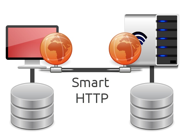 Ubuntu Git その29 - HTTPプロトコルの特徴・SSHプロトコルの特徴・Gitプロトコルの特徴 - kledgeb