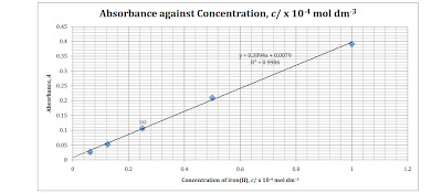 IA and EE - IB Chemistry Biology IA