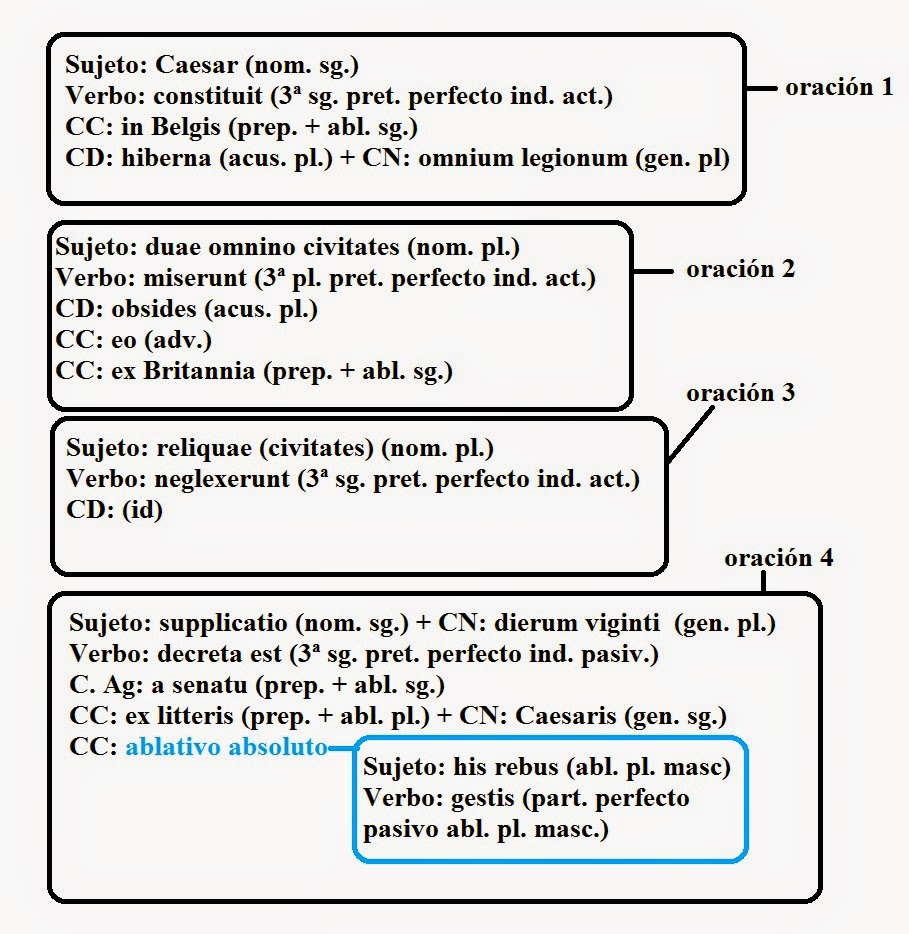 marzo 2015 ~ Mitoslogos