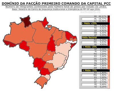 PCC, onde estão, quantos são, e qual sua força?