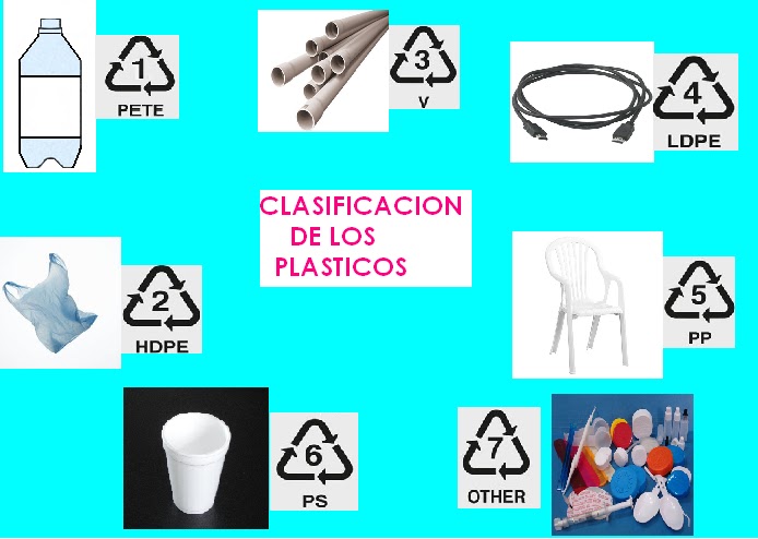 EQUIPO 3 (PROYECTOS) Jessica, Liliana, Vanessa y Jorge Antonio Barragan ...