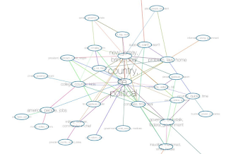 Digithead's Lab Notebook