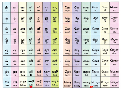 Tamil letters