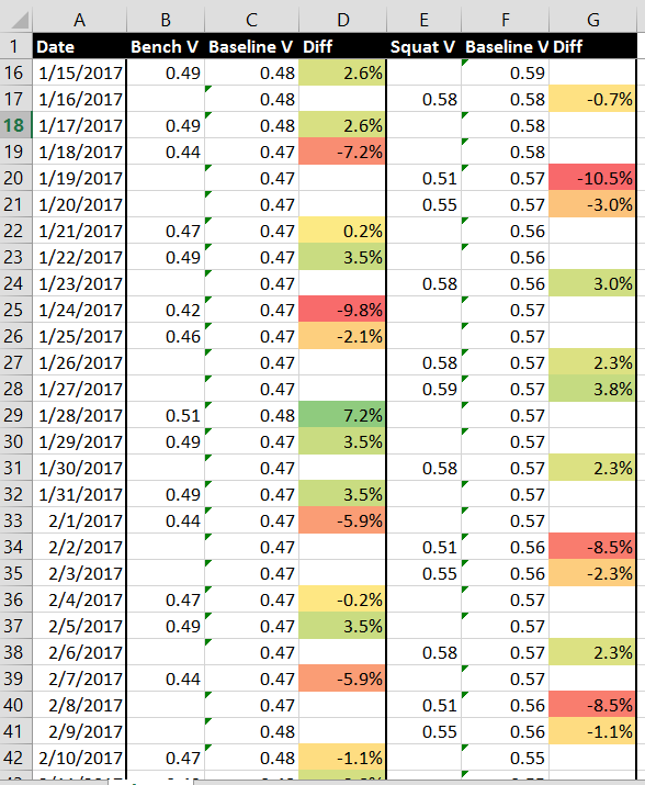 VBT=Zero Gains: A Powerlifter's Guide to VBT Pt 5: Future Directions ...