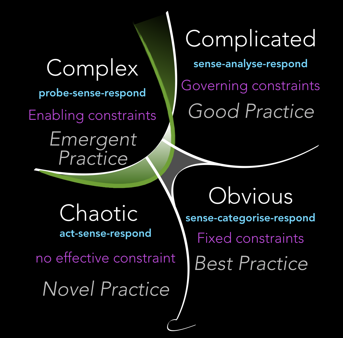 (How) Can Cynefin Help the Police Criminal Intelligence Community?