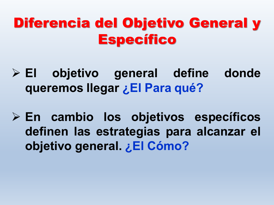 LA GESTIÓN EMPRESARIAL : Tipos de Objetivos un Proyecto LA GESTIÓN EMPRESARIAL : Tipos de Objetivos un Proyecto