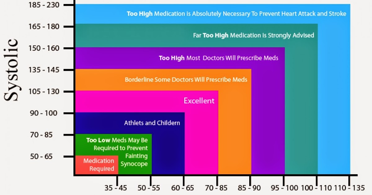 www keralites HEALTH Low Blood Pressure hypotension Email OF www keralites HEALTH Low Blood Pressure hypotension Email OF