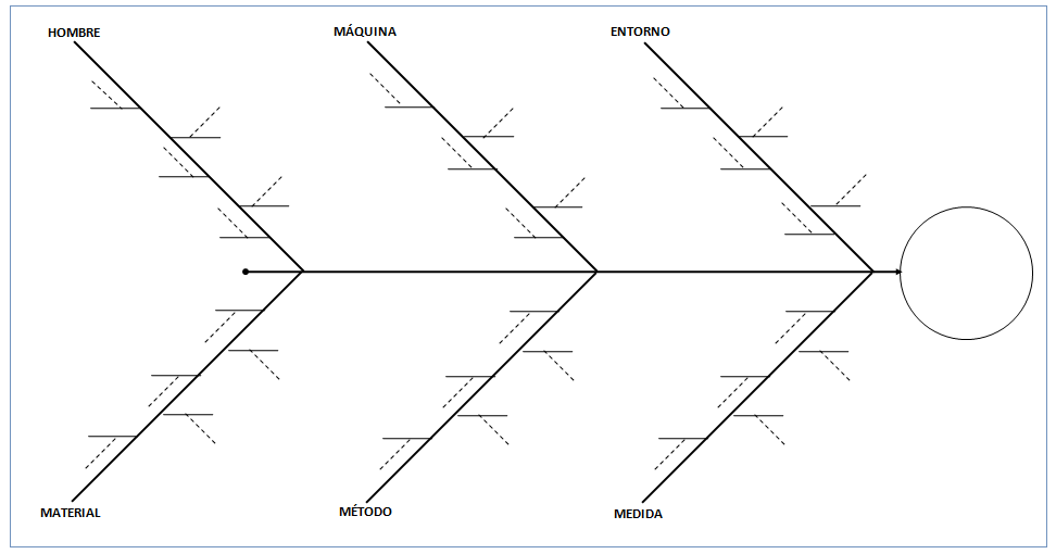 Calidad Total: Aplicación en Excel para realizar Diagramas de Ishikawa ...