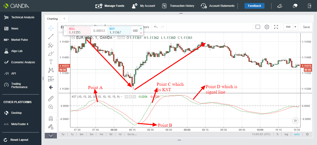 Know Sure Things indicator(KST): How to analyze the direction of the ...