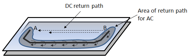 To Use Star Ground or Ground Plane? Grounding Series Part II