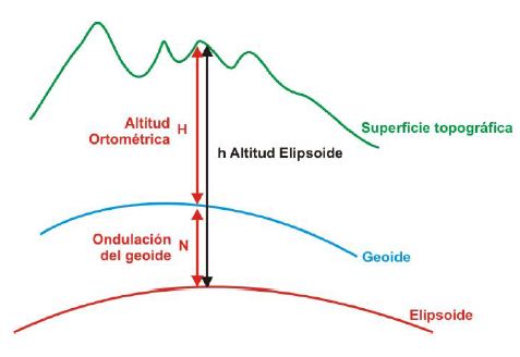 Sistemas de referencia ~ SIG PASO A PASO