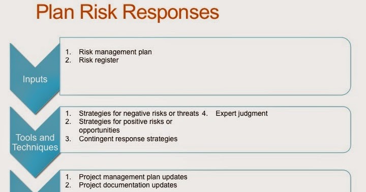 PMP Study guide: Project Risk Management - Plan Risk Response