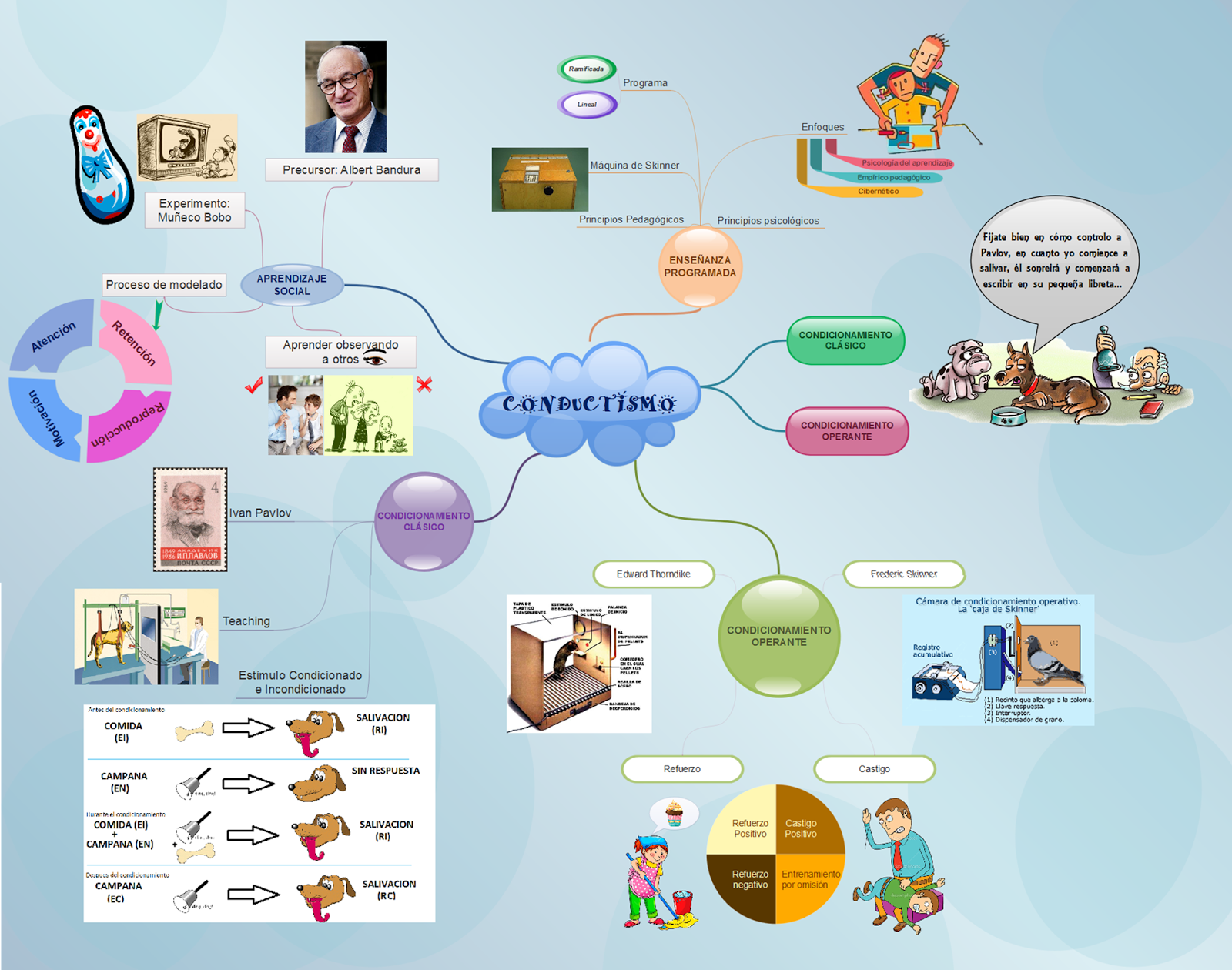 Constructivismo Ventajas Y Desventajas Del Constructivismo