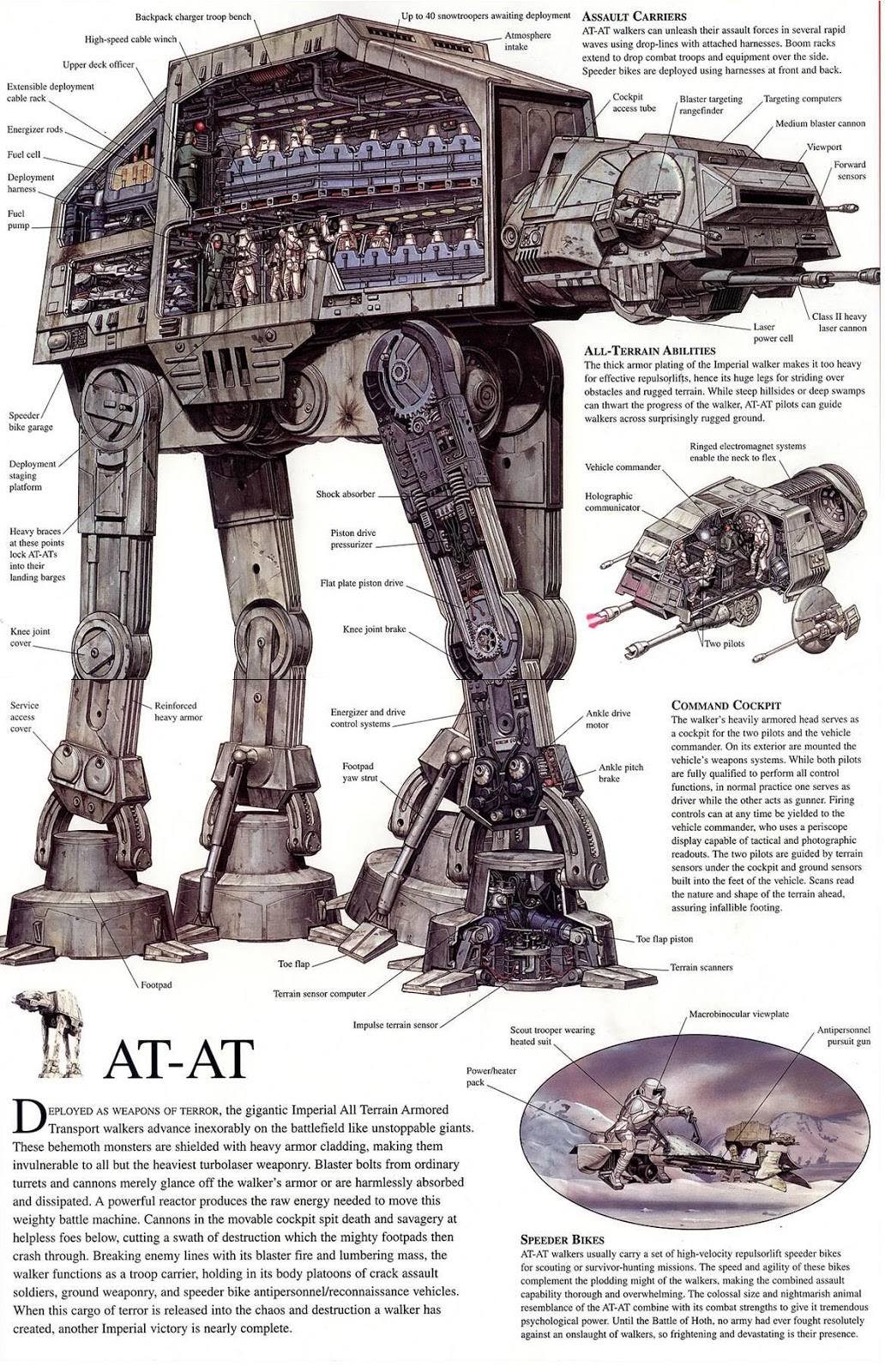 StarwarsWorld: Rahasia di balik AT-AT